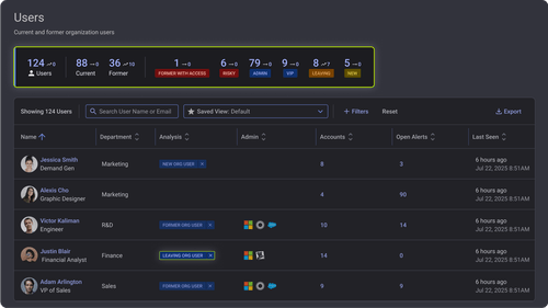 Shadow Agent Discovery & Offboarding for SaaS Security: Reco